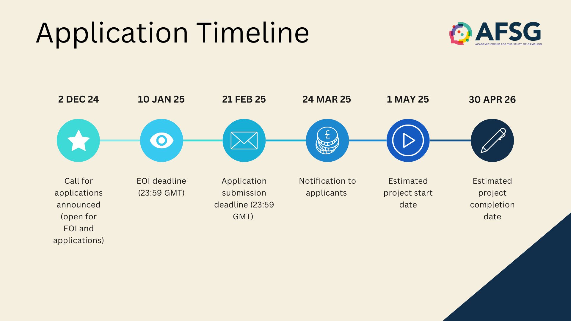 Applying for AFSG Funding: Everything You Need to Know – Academic Forum ...